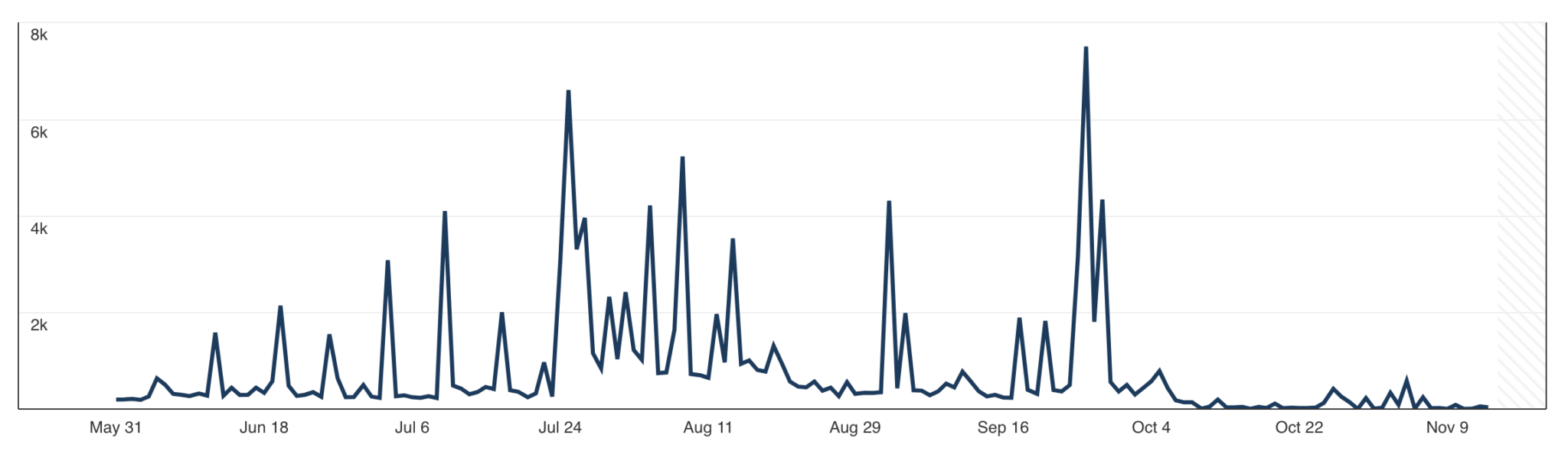 Sudden drop in Pinterest traffic? - What I decided to do - Blog Recap 26